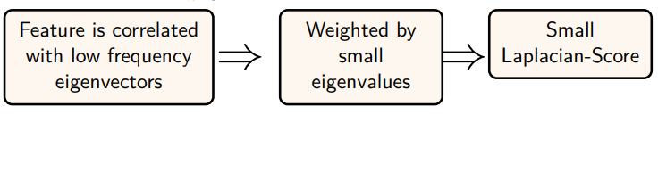 Key Approaches and Algorithms | project-featselectlib